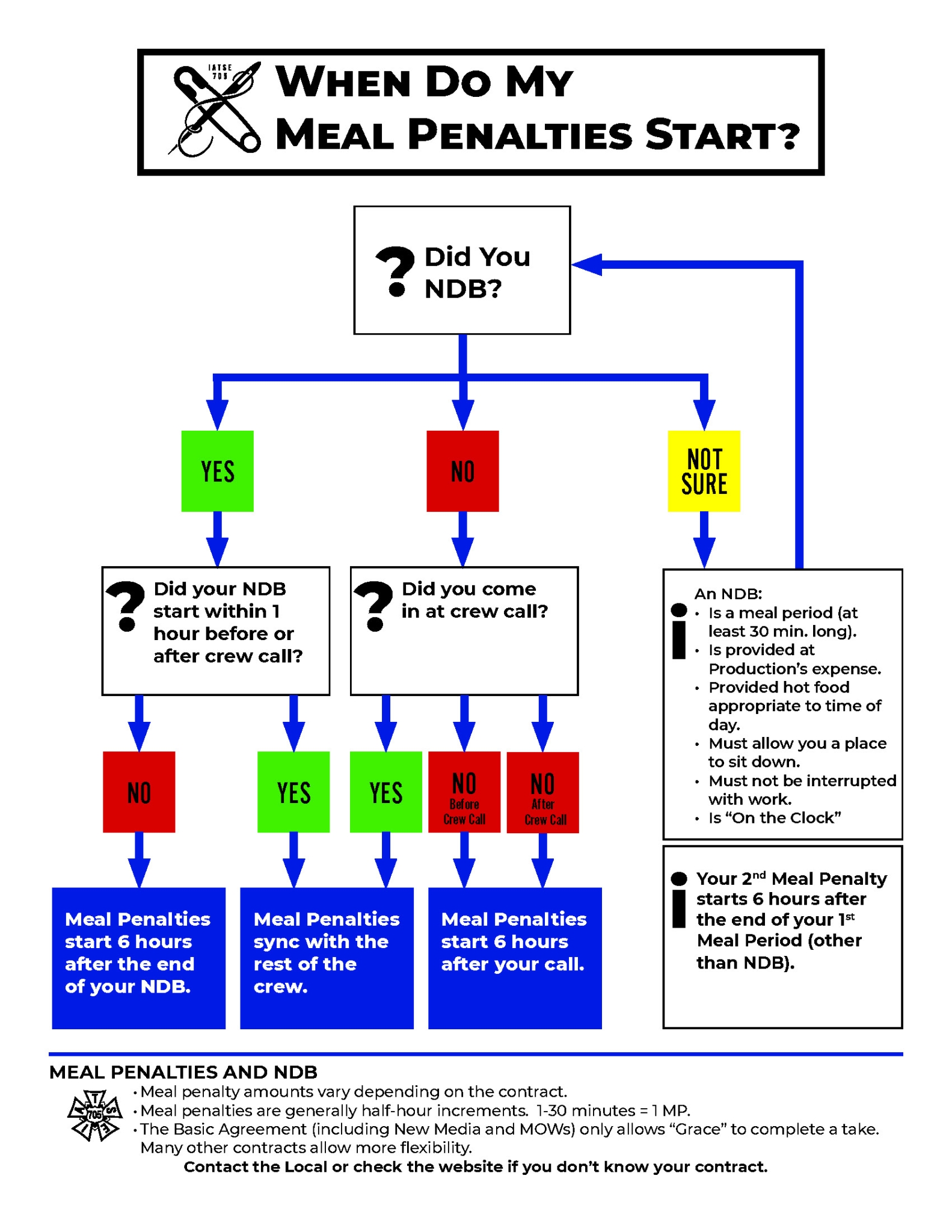 FAQ (Frequently Asked Questions) – IATSE Local 80